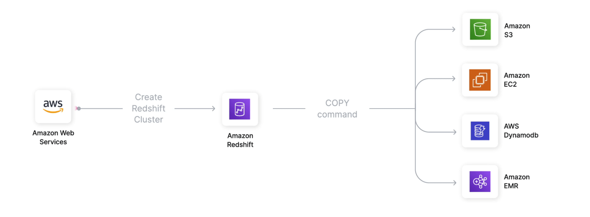 Redshift Security: Attack Surface Explained | CSA